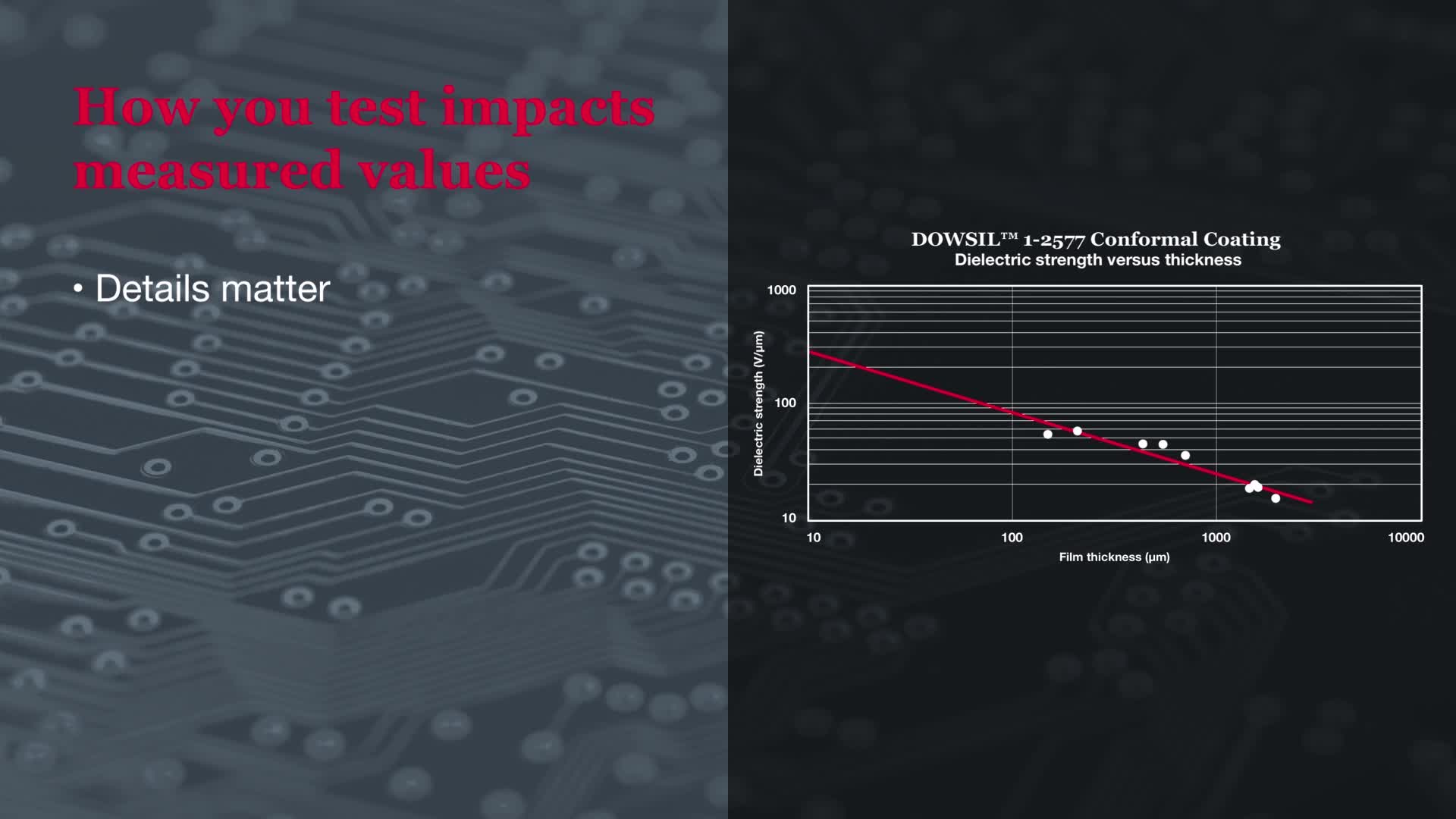 Dow Electronics Protection & Assembly Academy - Lab Series - TDS